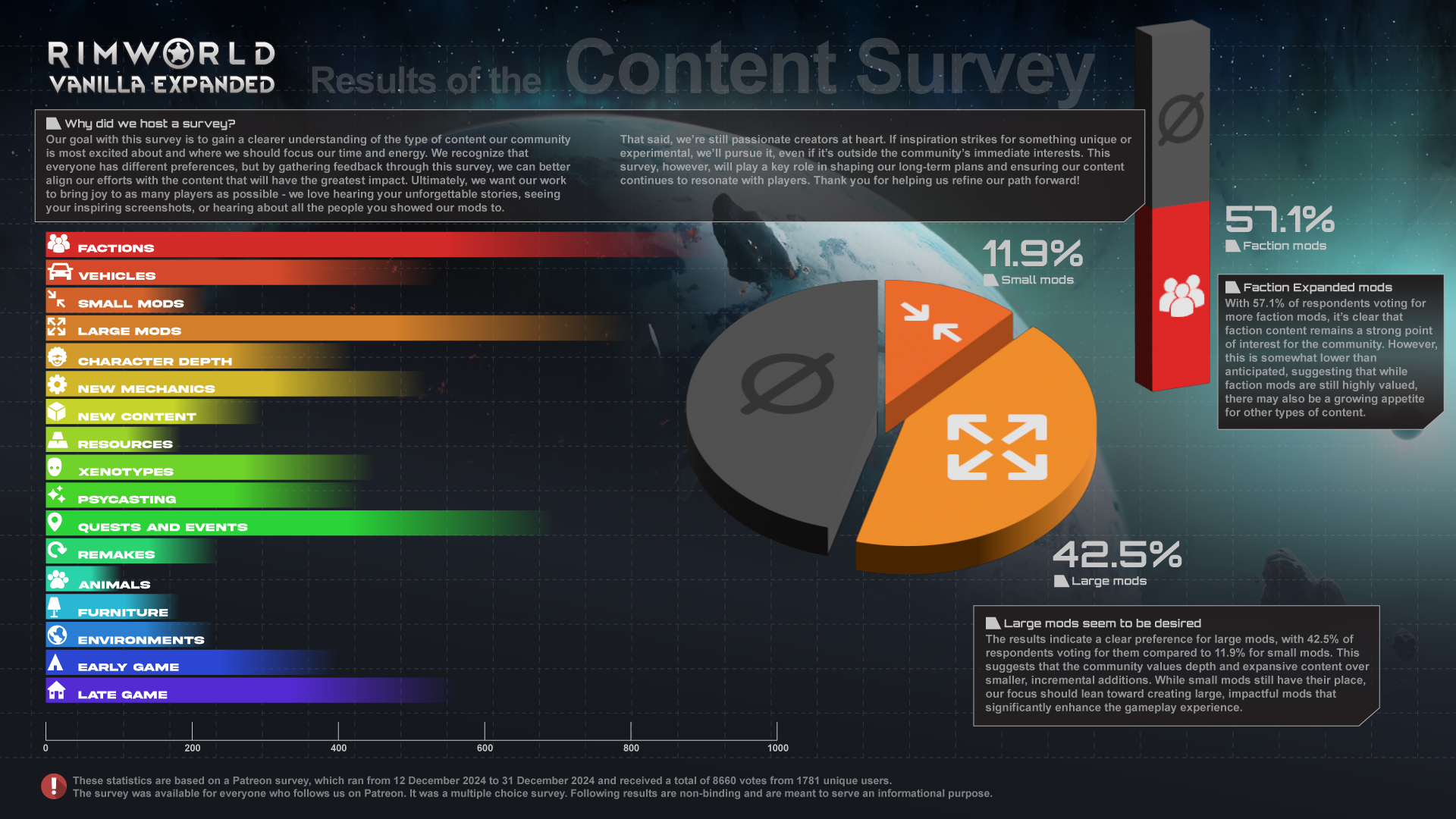 Vanilla Expanded survey results and Roadmap || Info in the comments | Scrolller