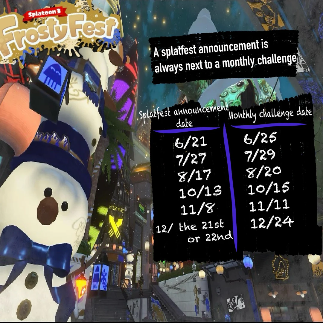 There’s been a noticeable pattern of splatfest announcements being right next to monthly ...