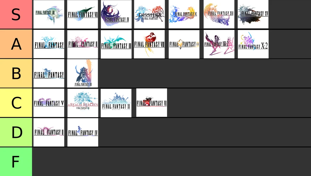 My Final Fantasy logos tierlist (Mostly only numbered titles | Scrolller
