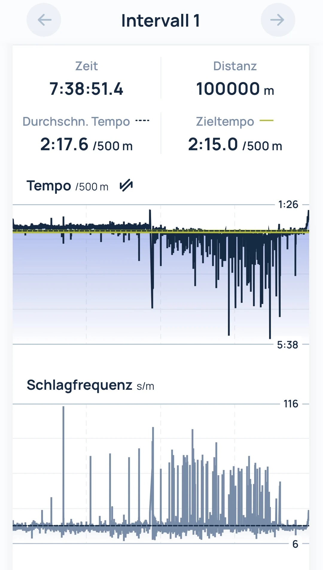 my first and probably last 100.000 meter row | Scrolller