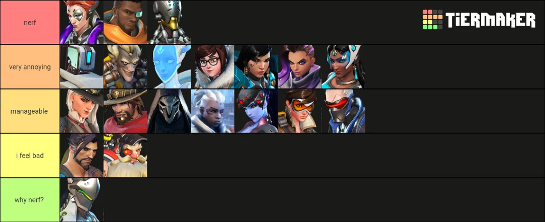 i made a tierlist for dps heroes | Scrolller