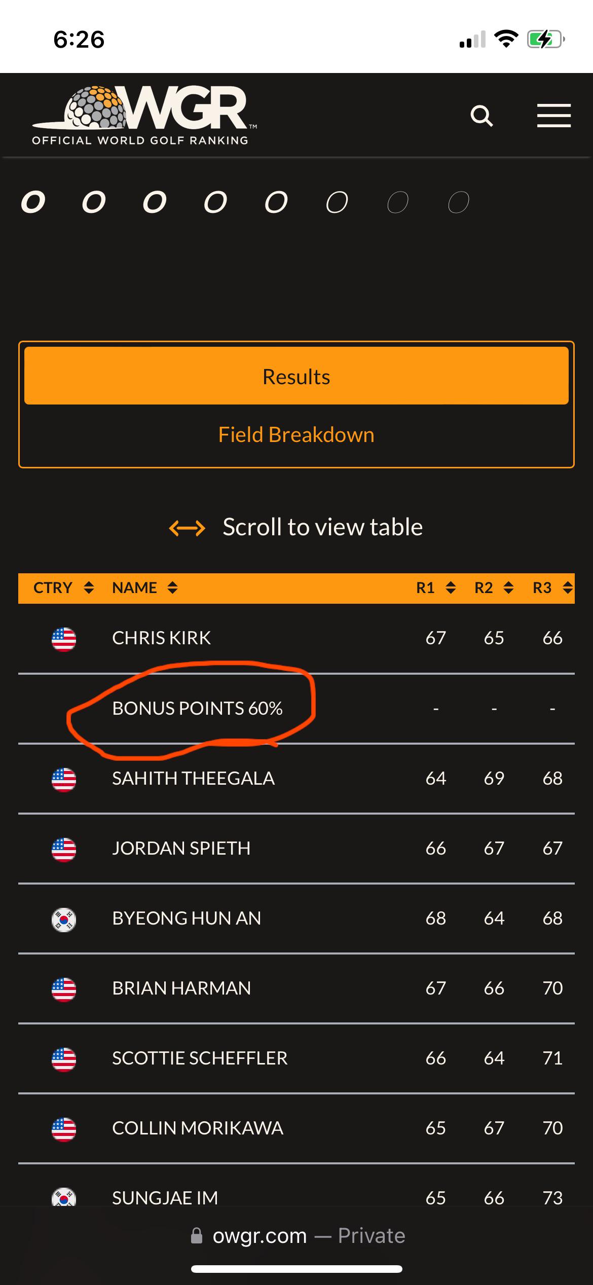 OWGR Bonus Points?? | Scrolller