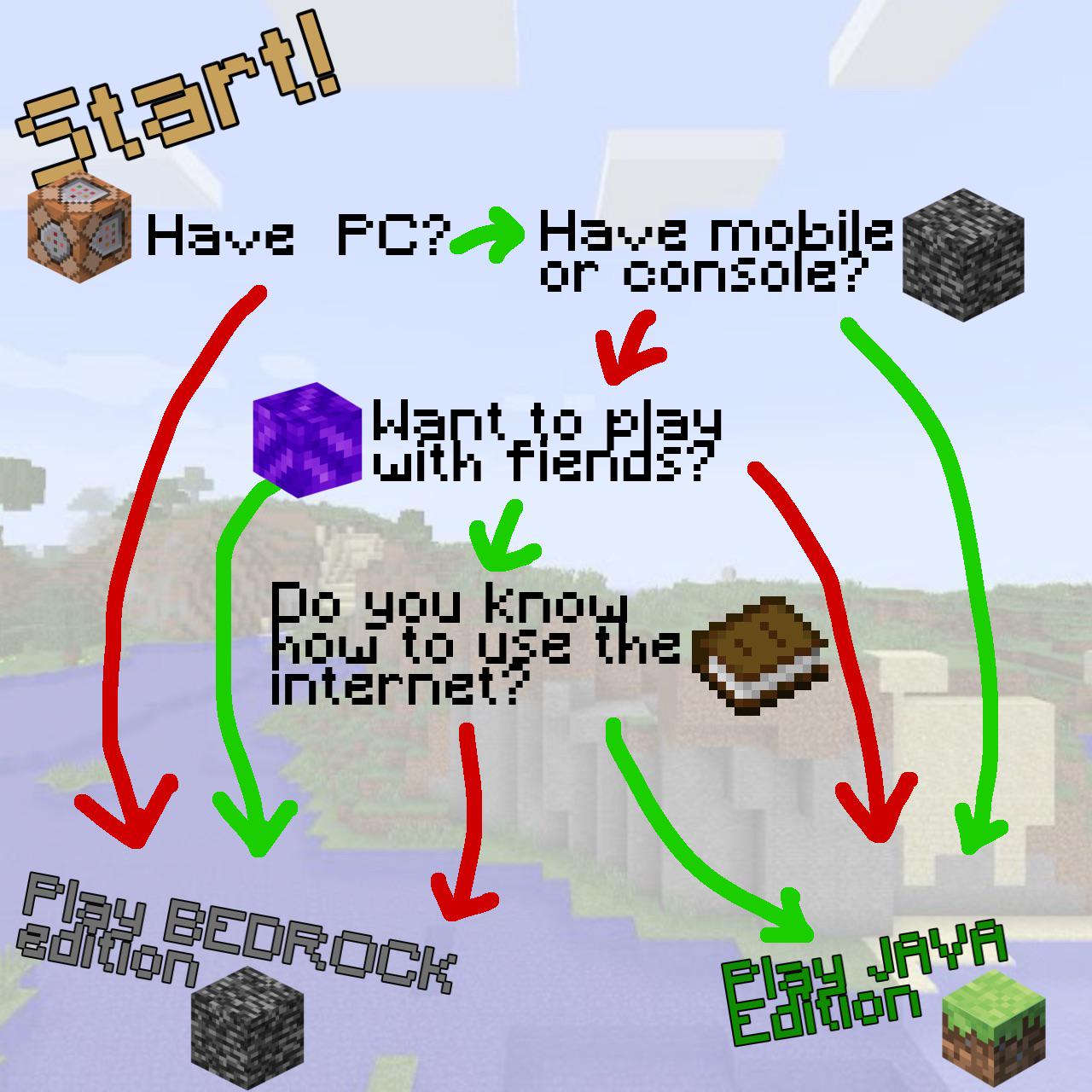 [GUIDE] Updated simple diagram to choose your Minecraft version | Scrolller