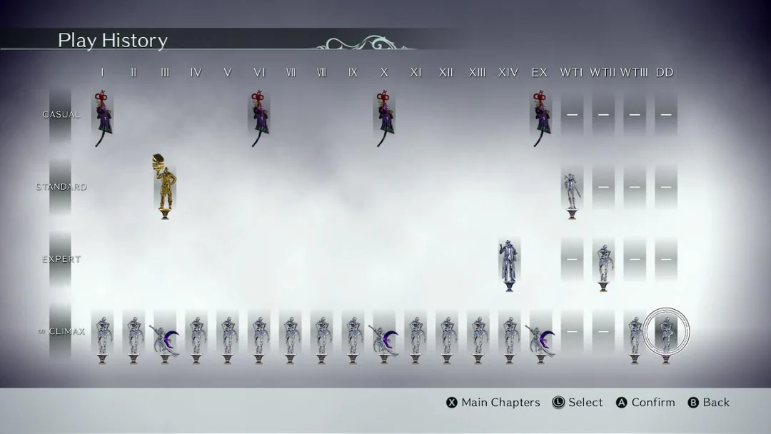 Platinum All Challenges in Bayonetta 3 | Scrolller