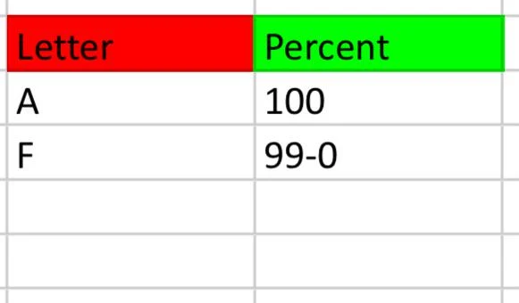 Hey guys this is my HS grading system. Is this normal? | Scrolller