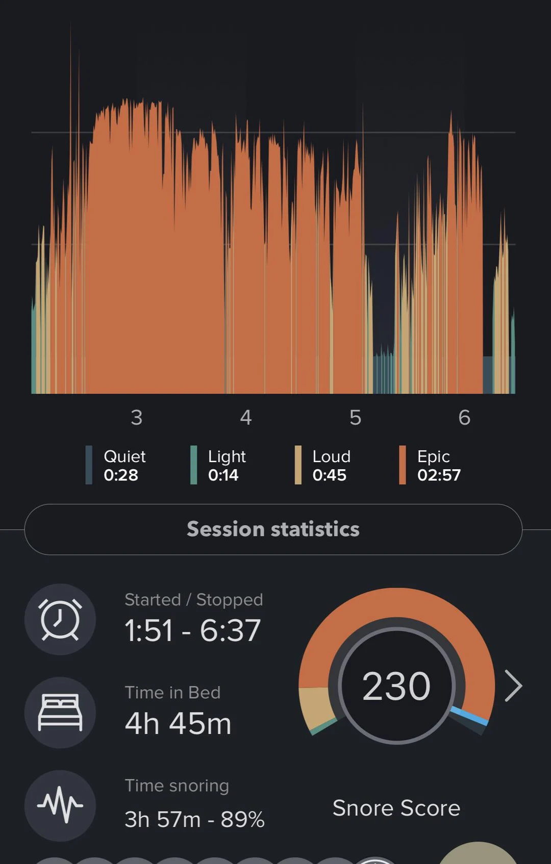 Nah, I think I got the world record! | Scrolller