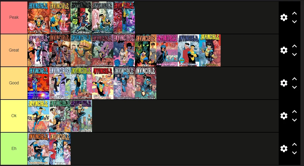 My invincible volumes tier list | Scrolller