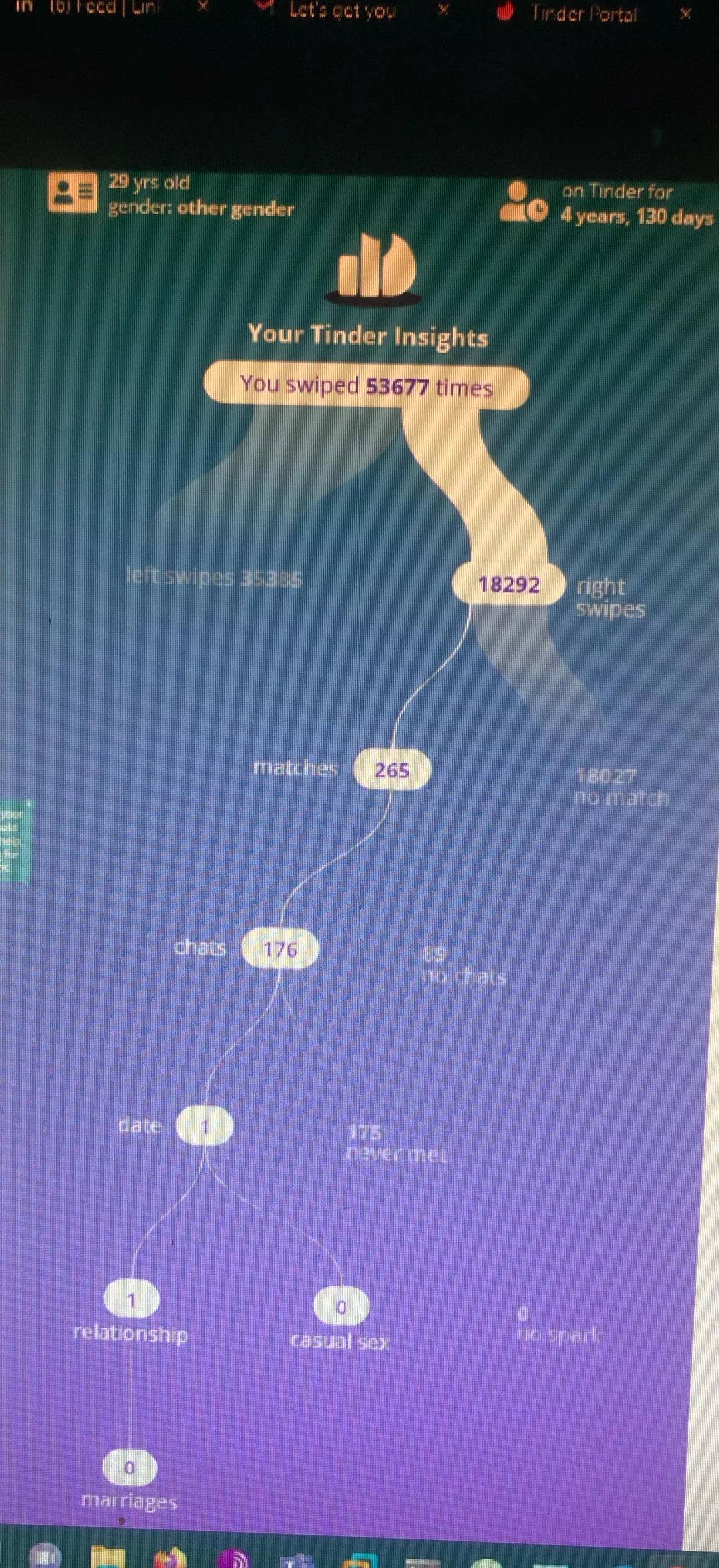 29m- and I knew the girl I dated | Scrolller
