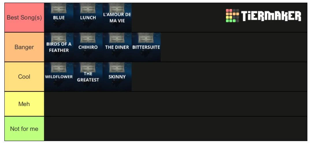 My ranking of the new album | Scrolller