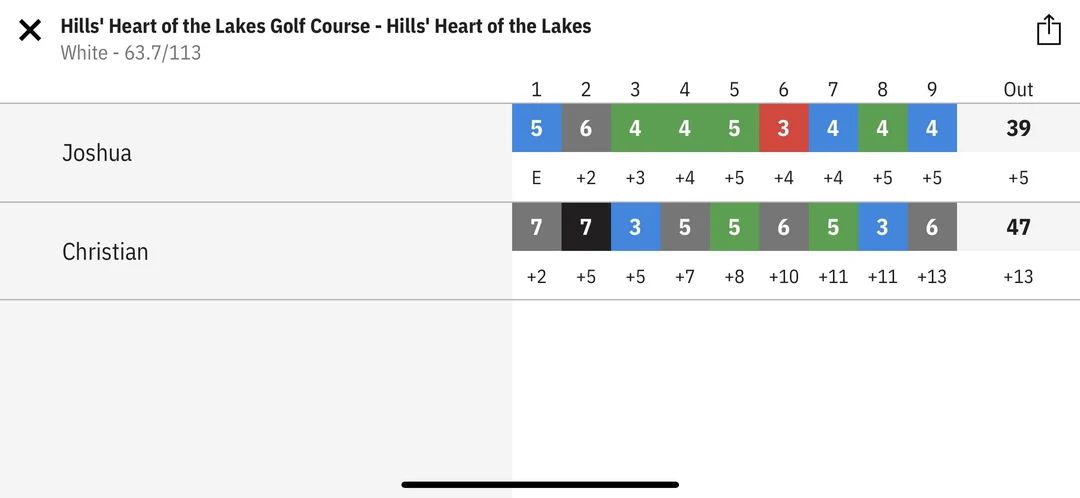 Broke 40 for the first time on 9! | Scrolller