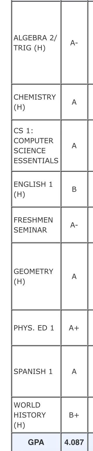 Trimester 1 final grades | Scrolller