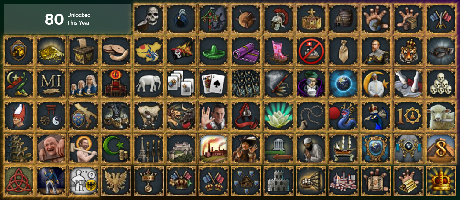 All the Achievements I got this Year! | Scrolller