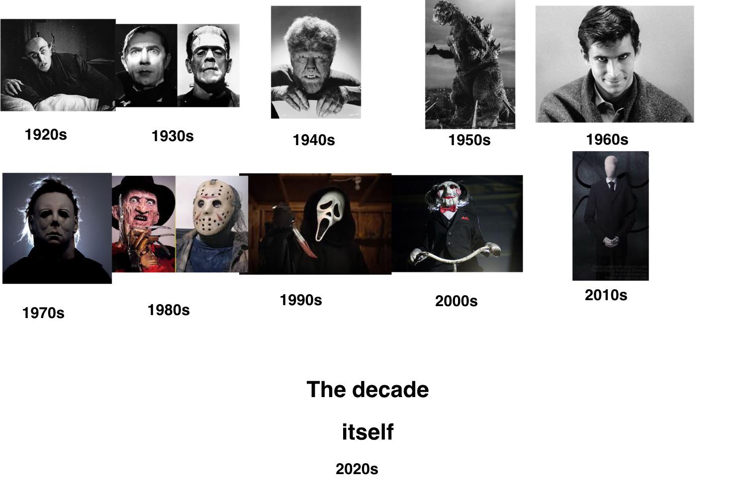 Every decade has a horror icon | Scrolller