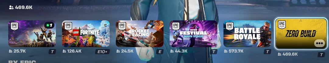 Save the World has surpassed one of the new modes in terms of player count for the first time ...