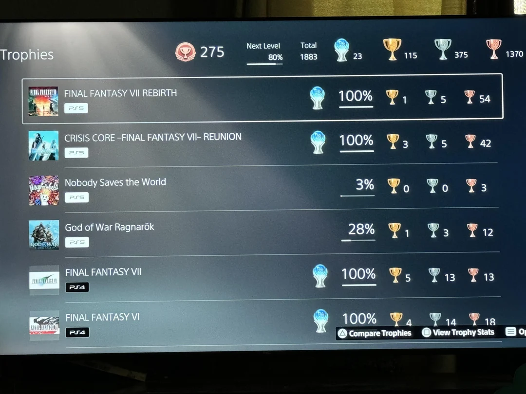 Finally finished the grind | Scrolller