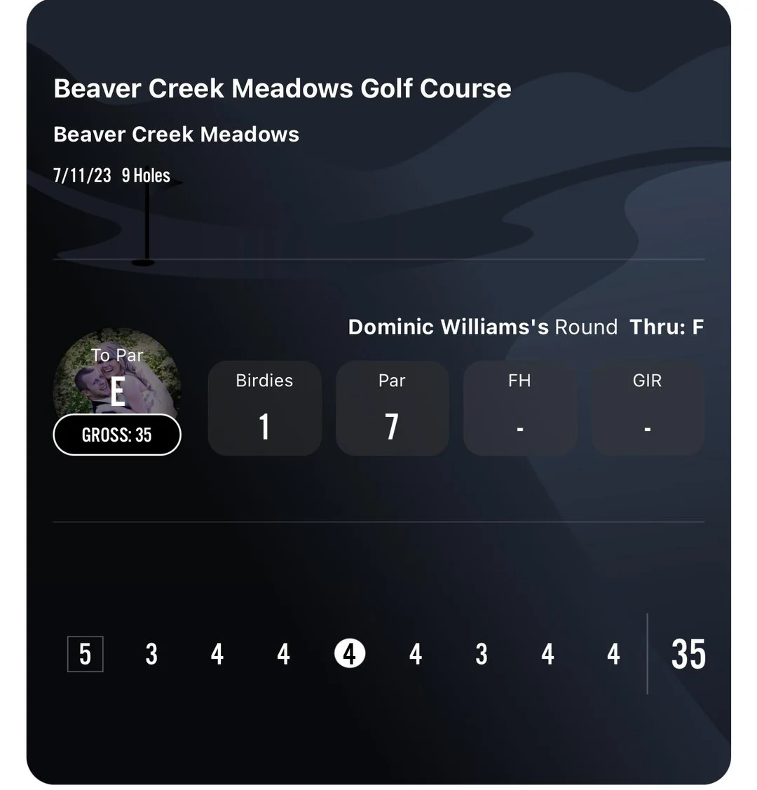 Shot even par, on 9, for the first time! | Scrolller