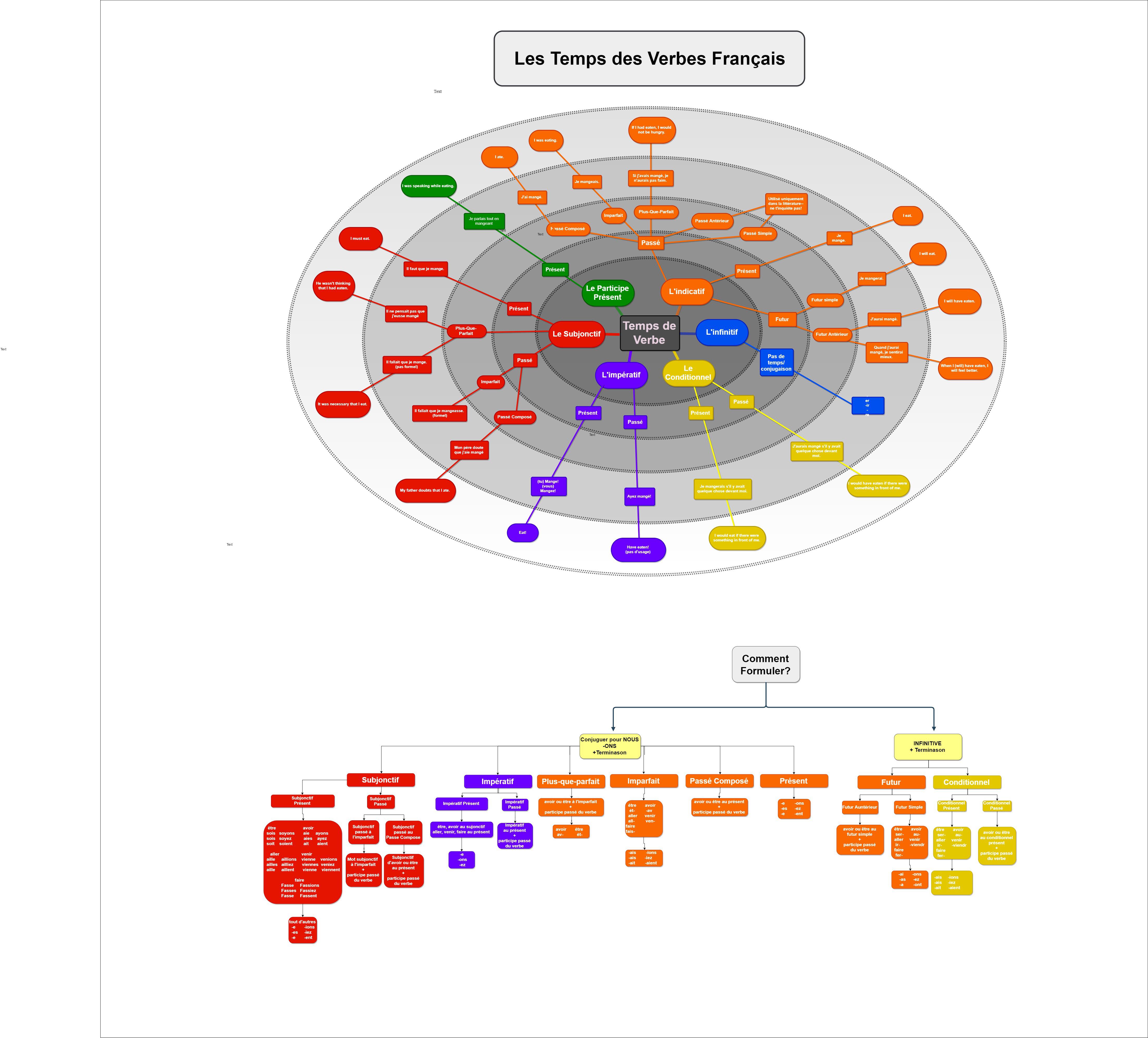 I made some charts! Does anyone mind looking it over for errors? Feel free to steal it from me ...