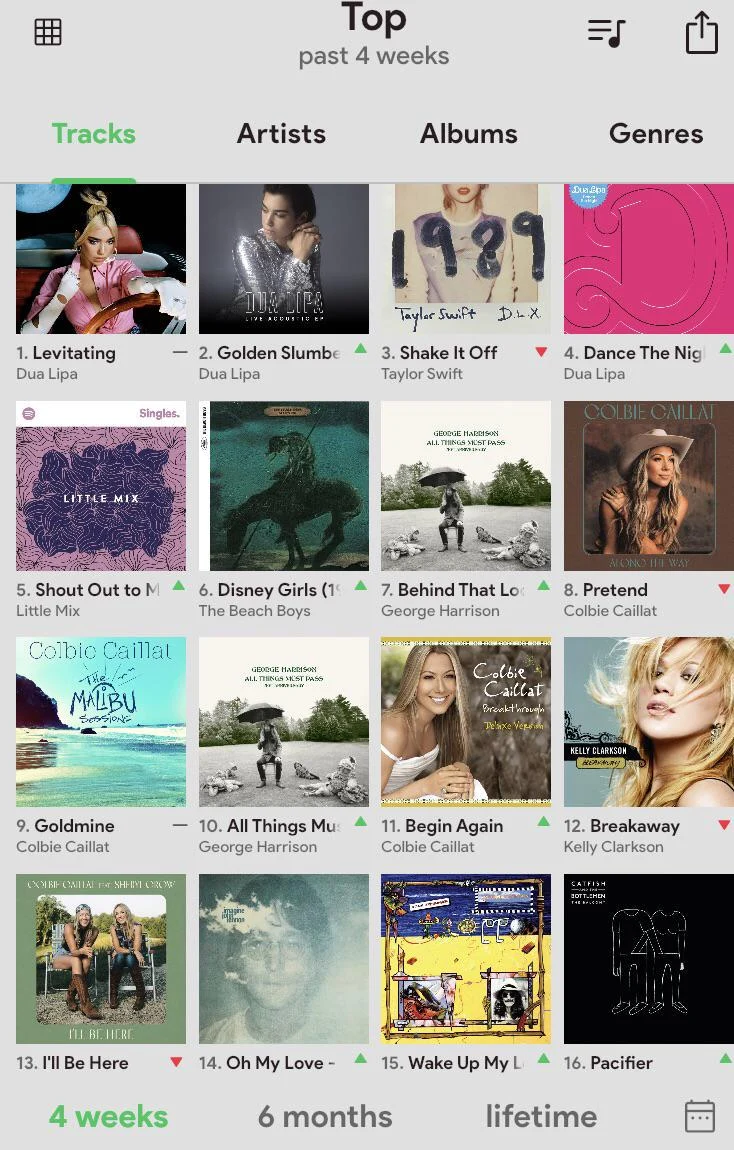 Here are my most played songs of the last 4 weeks! | Scrolller