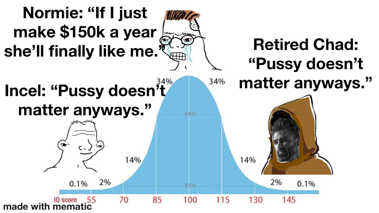 We do not grant you the rank of Master | Scrolller