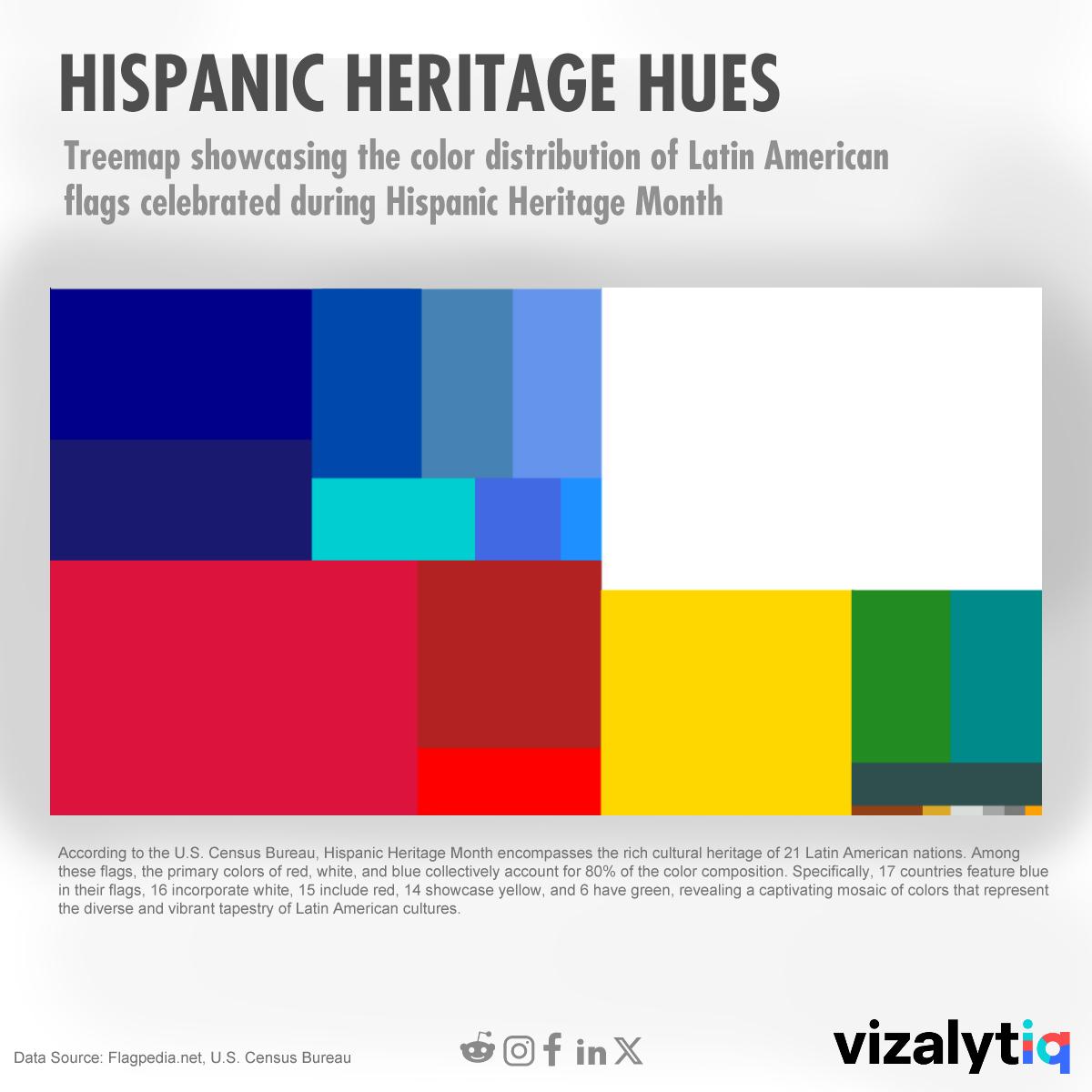 A Treemap of all the colors that make up Latin American flags, in the shape of flag | Scrolller