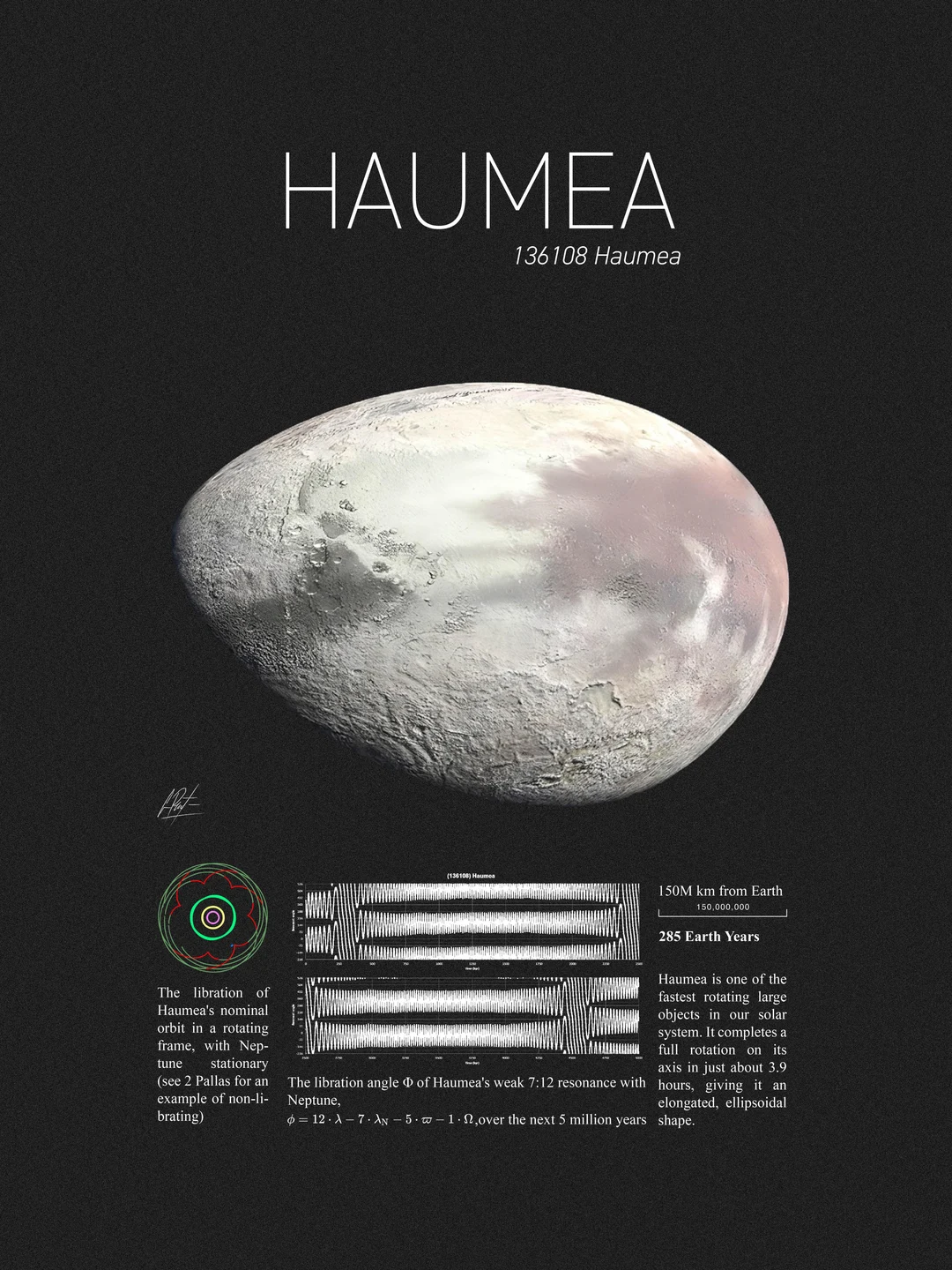 Day 12, Haumea a dwarf planet. Here's the cool fact of today, it's ...