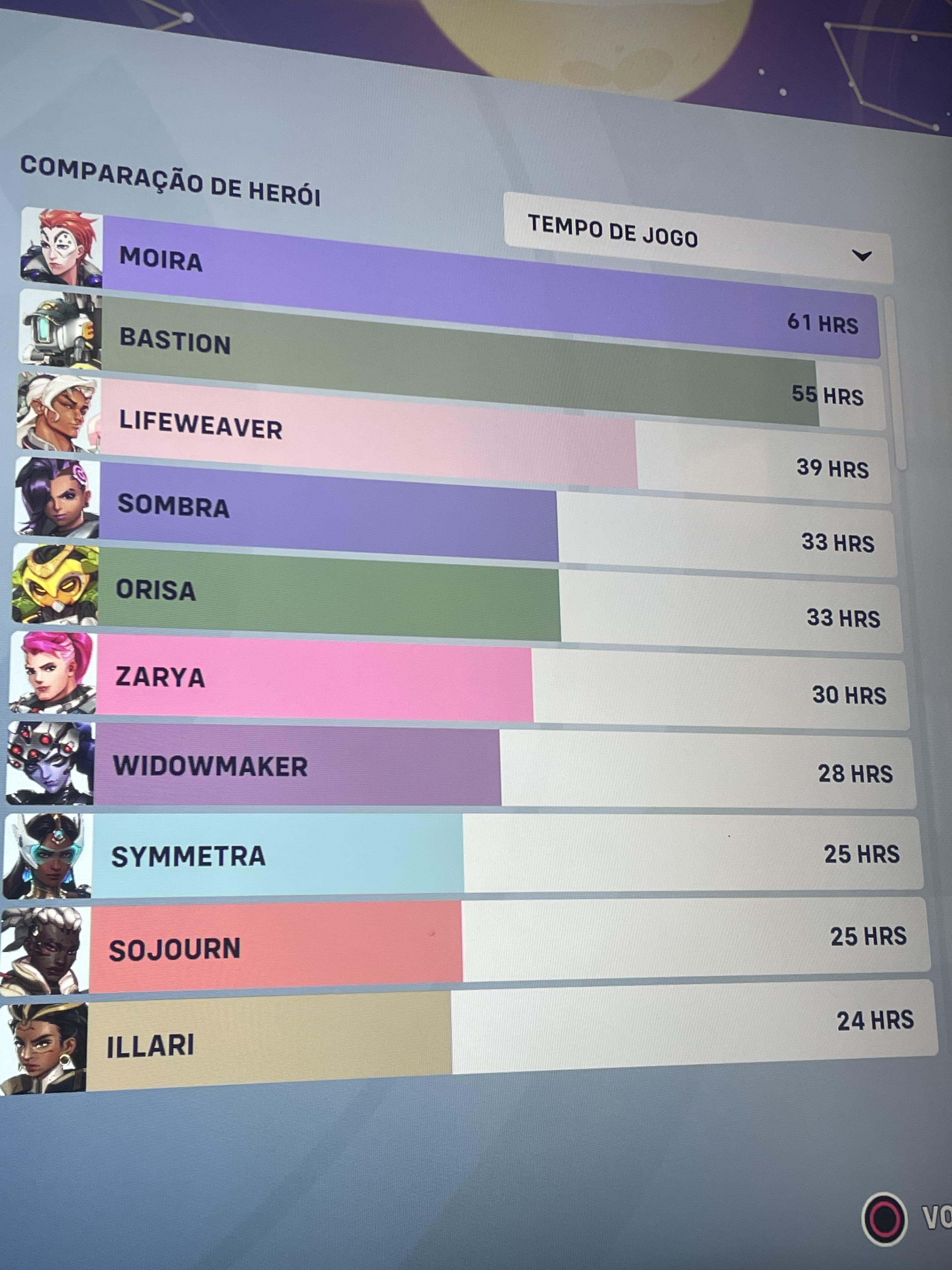 Thoughts on my most played heroes? | Scrolller