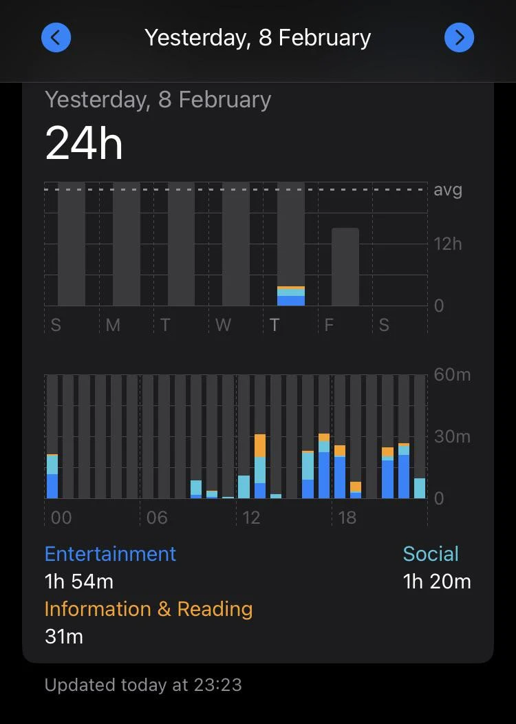 Why its showing 24h screen time? (Iphone se 2020) | Scrolller