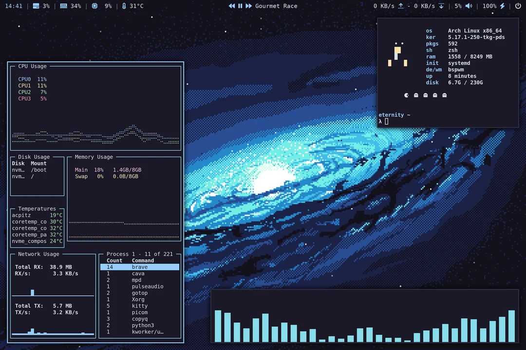 [bspwm] I completely overhauled my desktop! | Scrolller