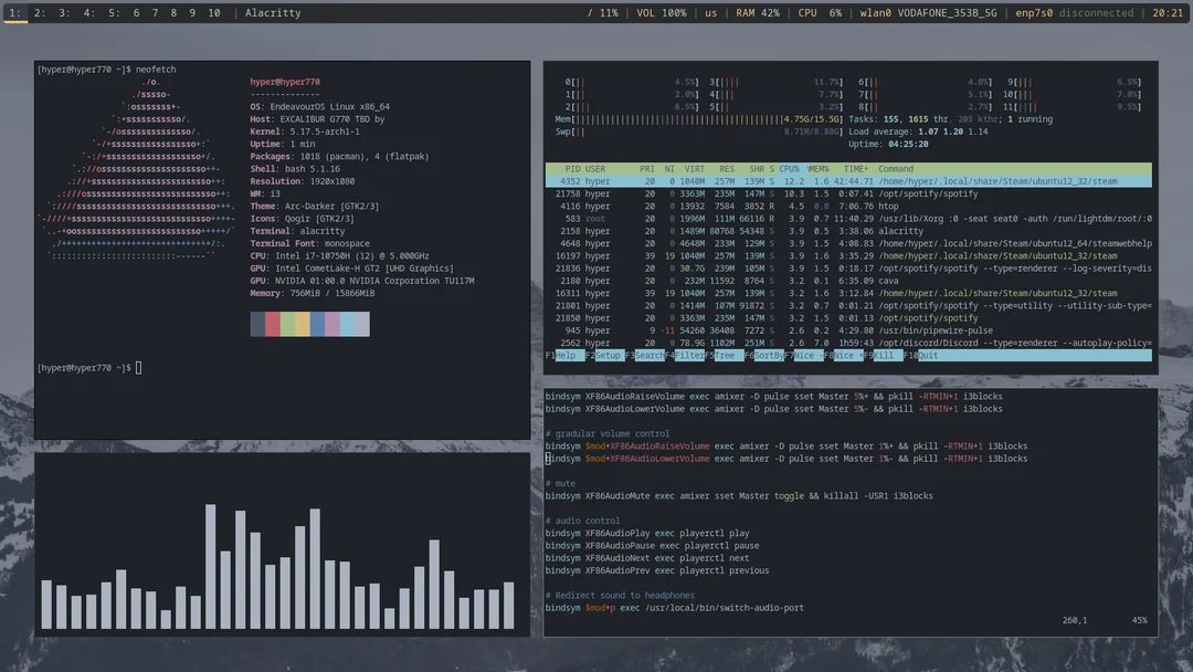 first rice![i3wm] | Scrolller