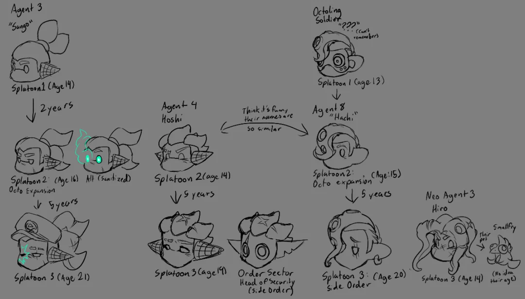 Cooking Agent interpritations. | Scrolller