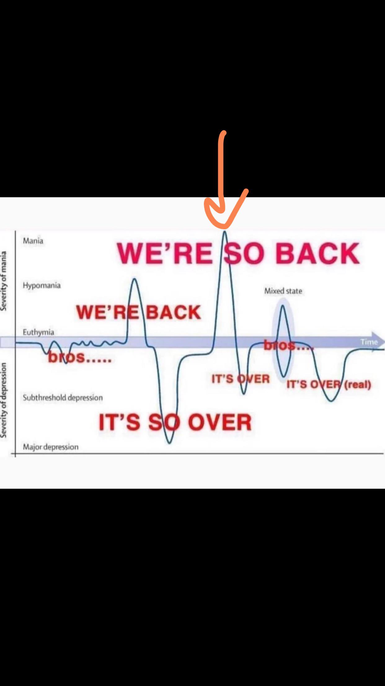 Remember guys we are here | Scrolller