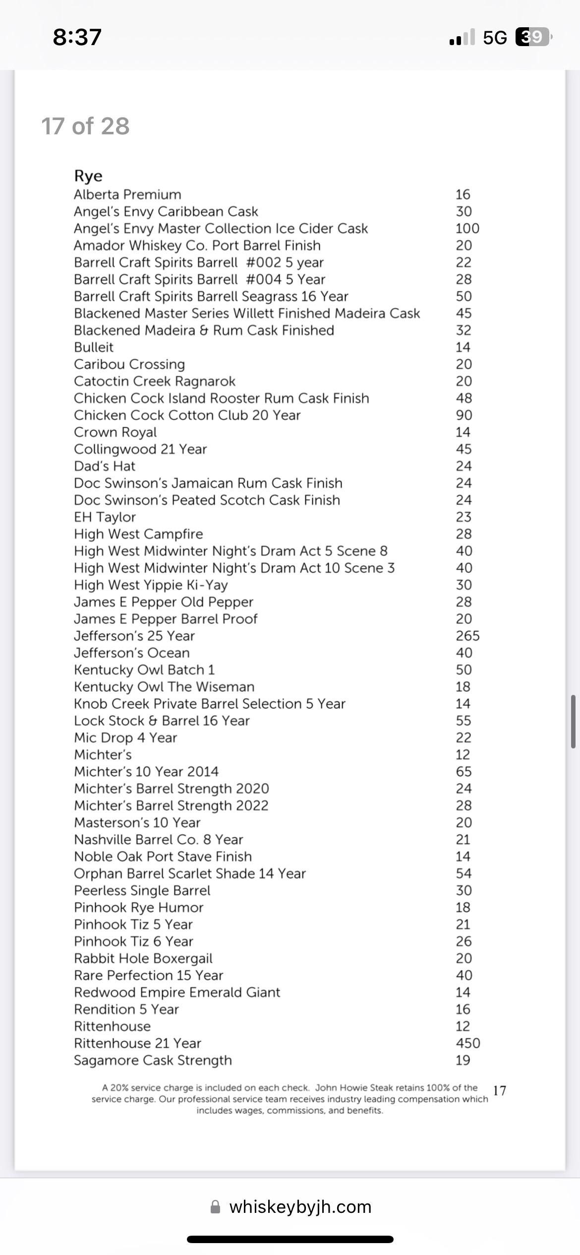Whiskey. What would you order? | Scrolller