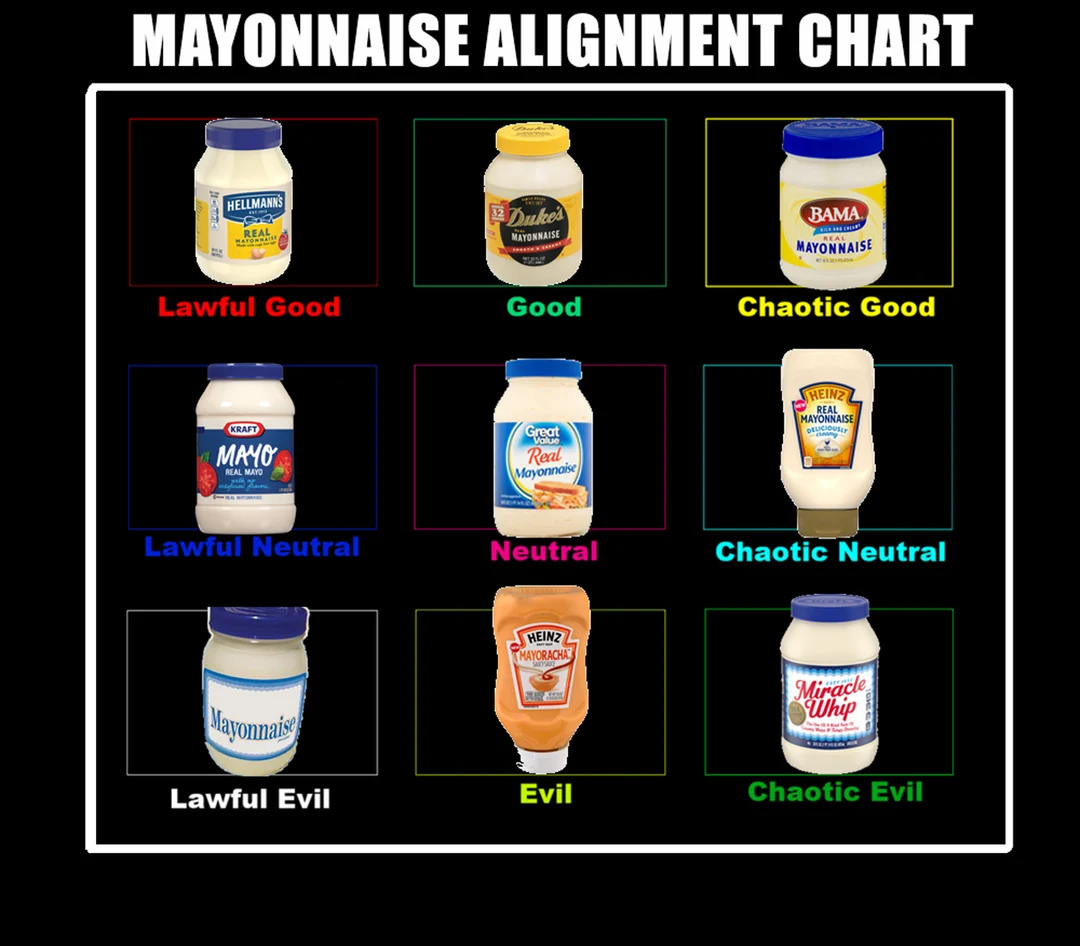 I made a mayonnaise alignment chart just because of a random Discord joke. | Scrolller