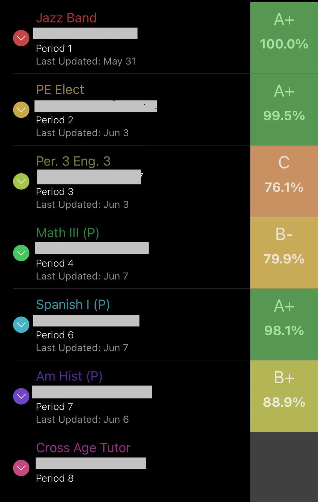 My grades as a Junior. How’s it look? | Scrolller