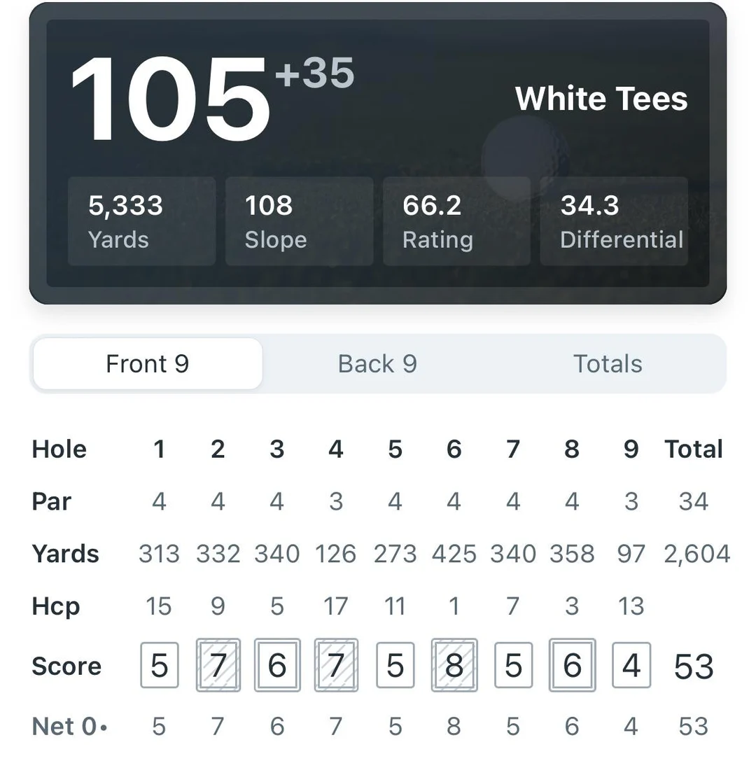 Kept score for the first time today | Scrolller