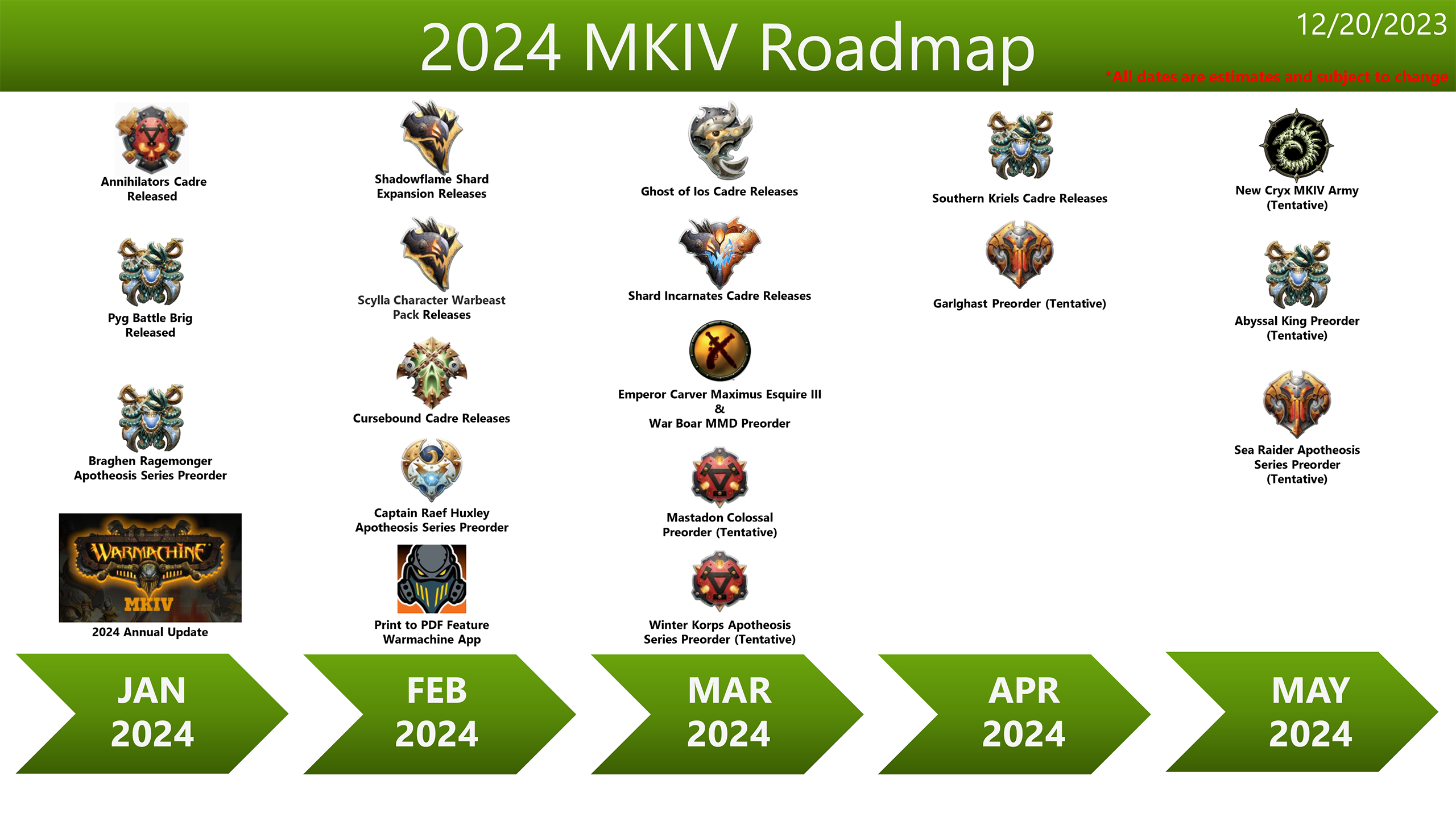 2024 Roadmap! Cryx MKIV Confirmed! | Scrolller