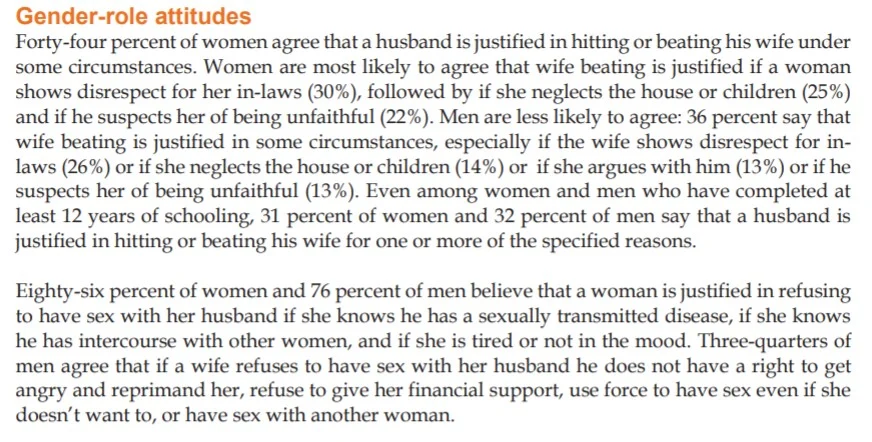 Wife beating acceptance-Maharashtra | Scrolller