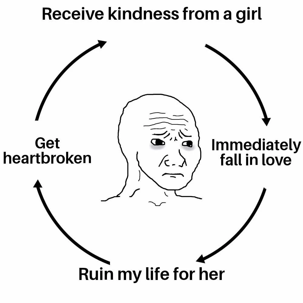 Trapped in a dangerous cycle | Scrolller