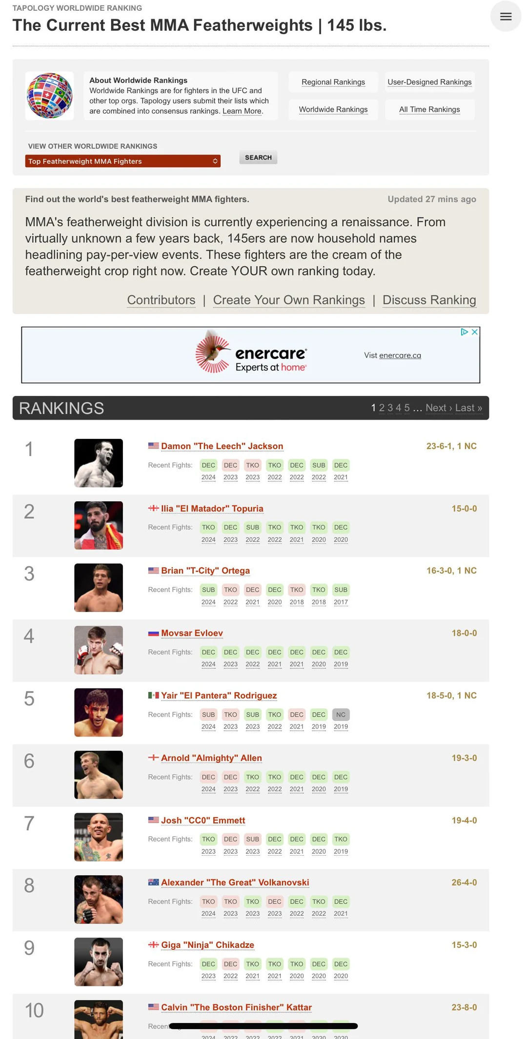 Updated Tapology Featherweight Rankings | Scrolller