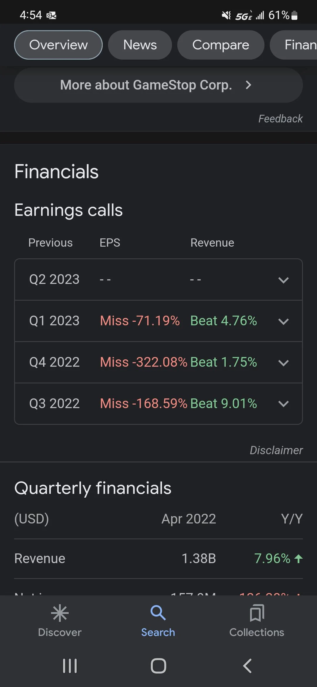 Q1 2023? What now? | Scrolller