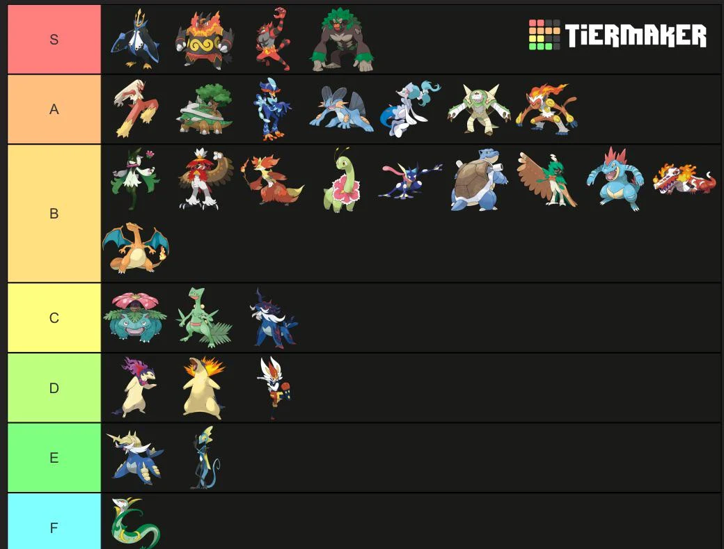 My tier list for all the starters | Scrolller