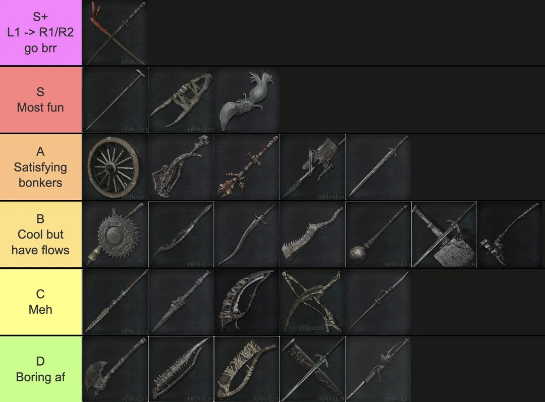 The ultimate weapons tier list ranked by fun | Scrolller