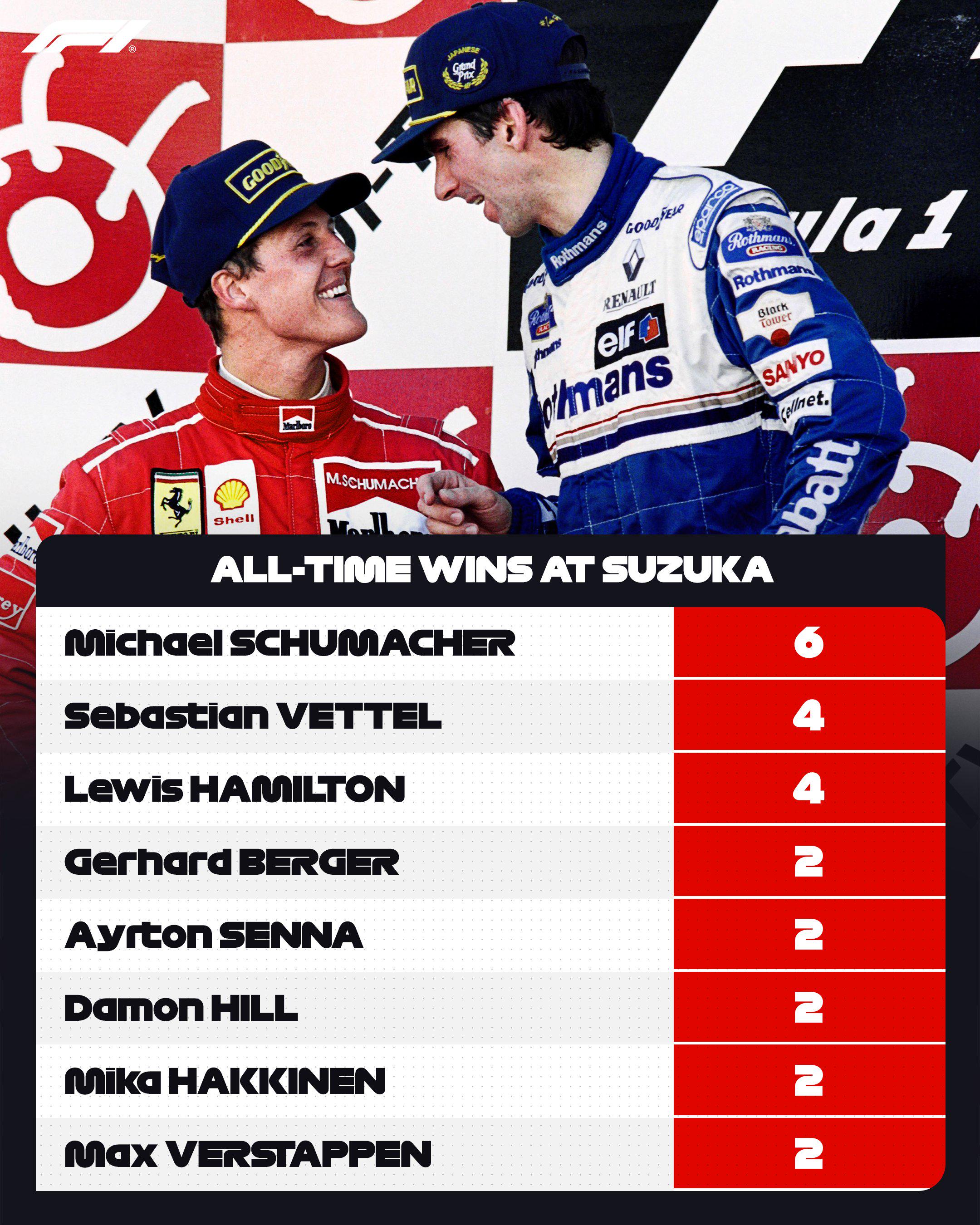 Formula 1 | The masters of Suzuka | Scrolller