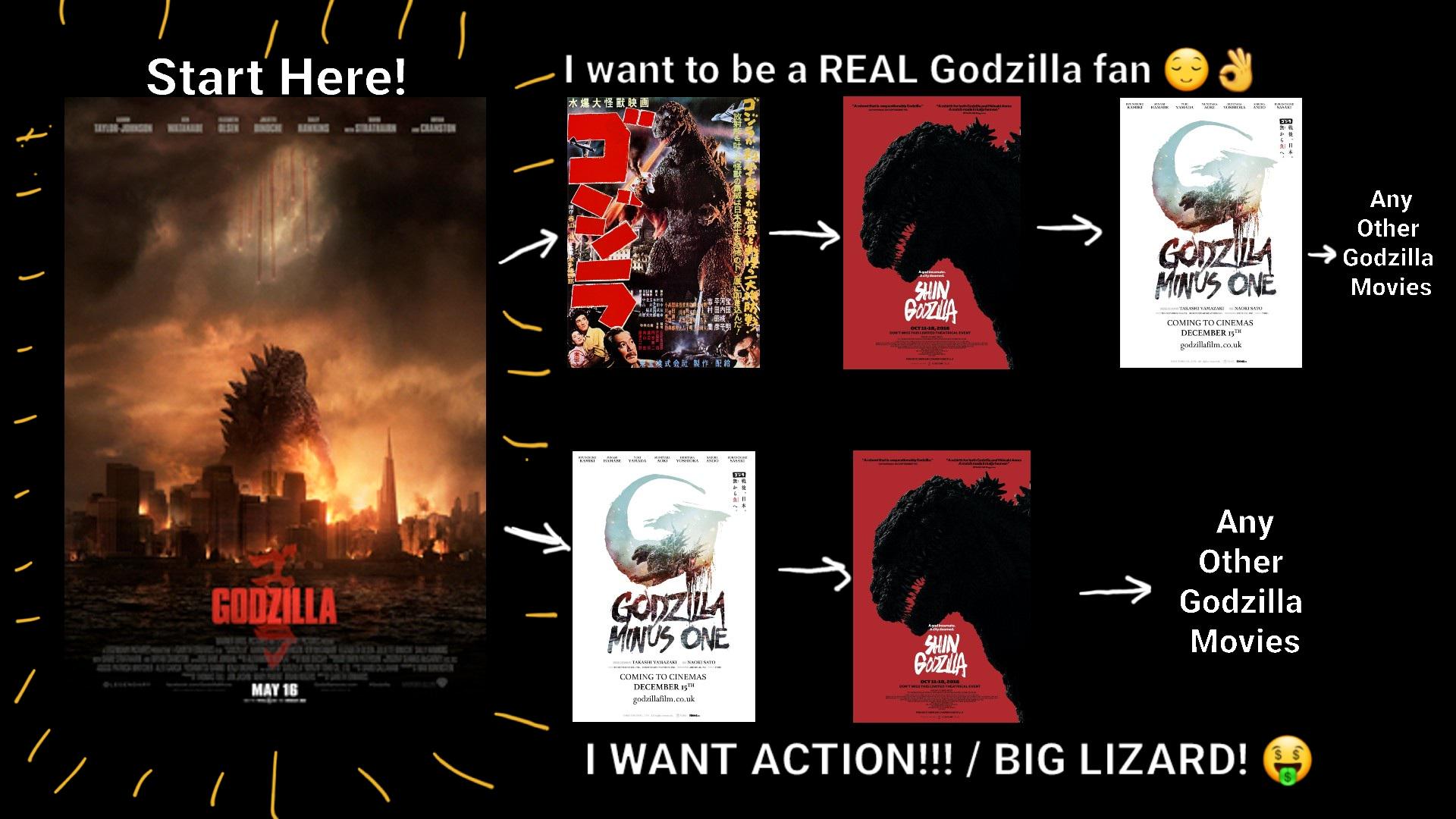 How To Godzilla: | Scrolller