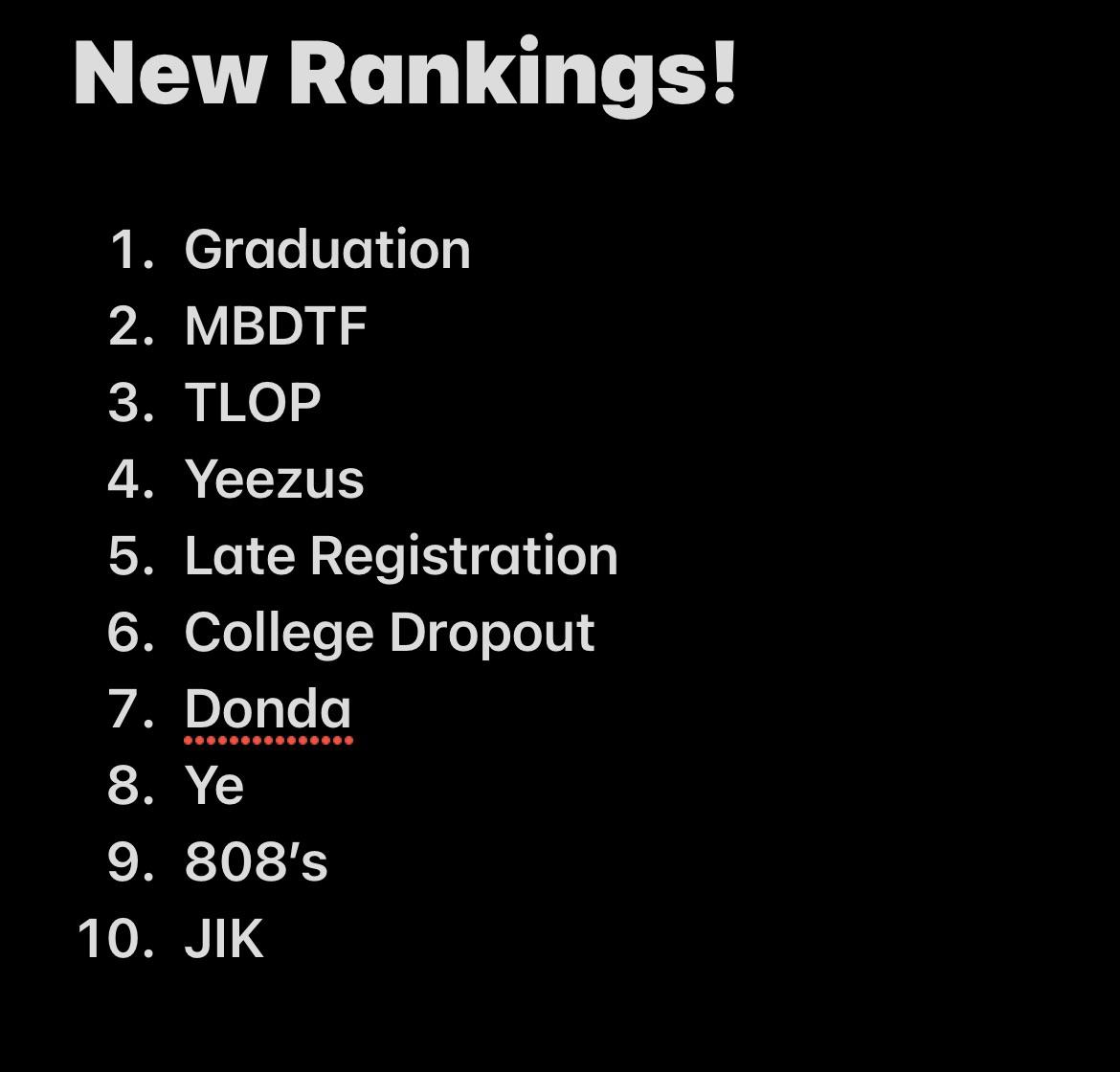 New rankings!! | Scrolller