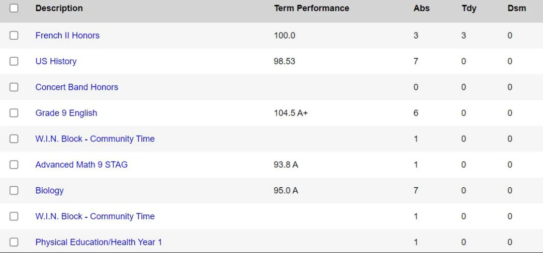 How are my grades my mom says they’re bad | Scrolller