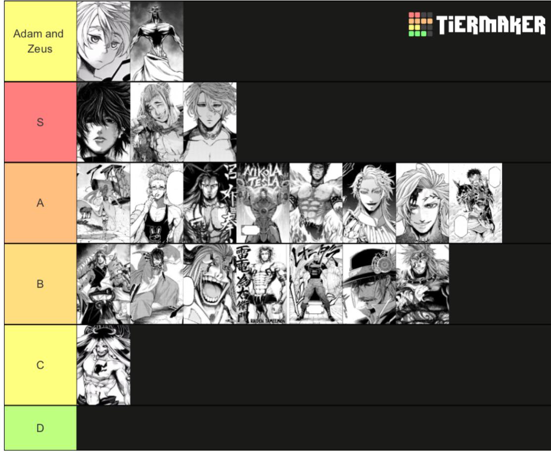 Power ranking | Scrolller
