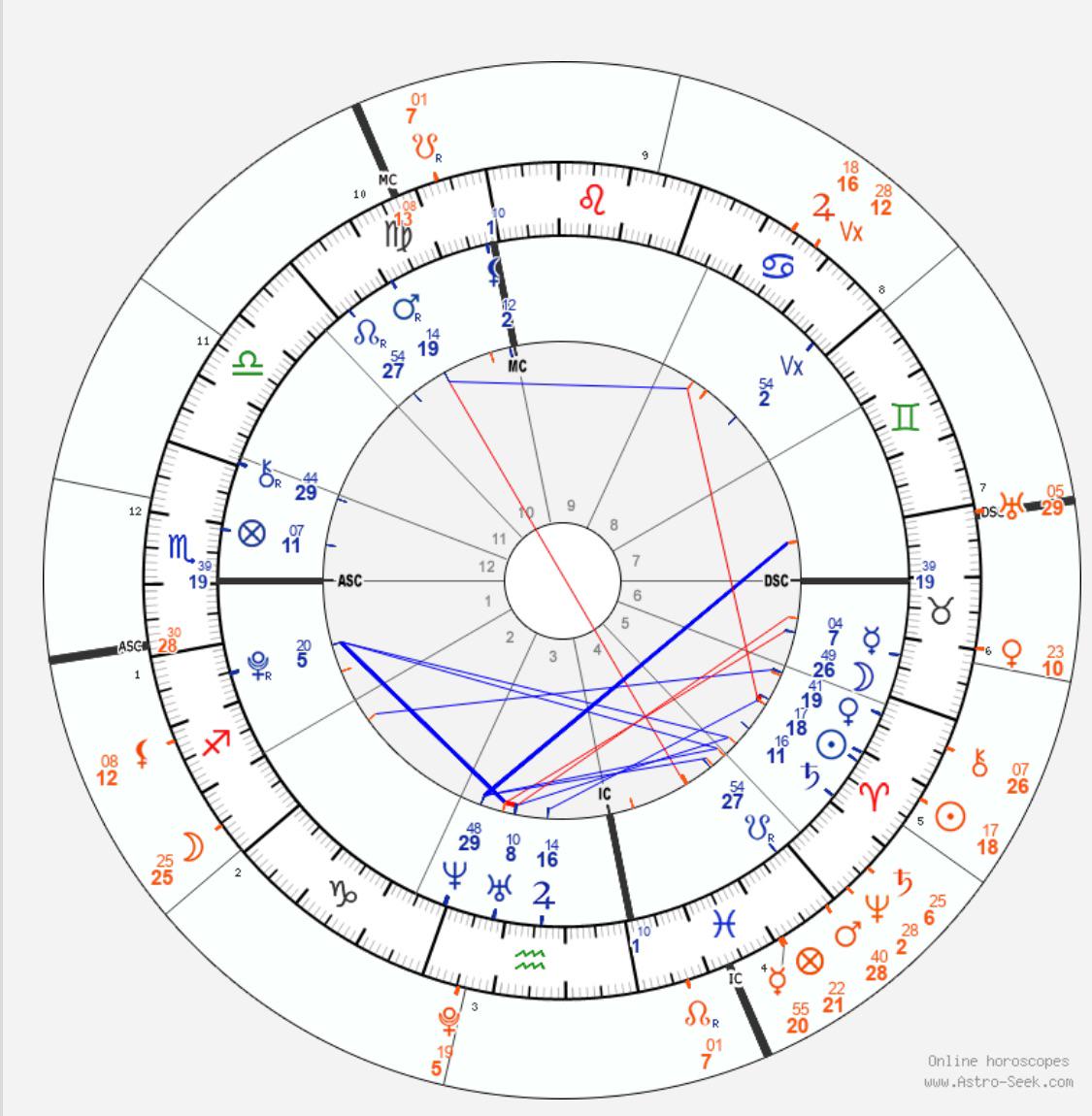 2026 Solar return | Scrolller