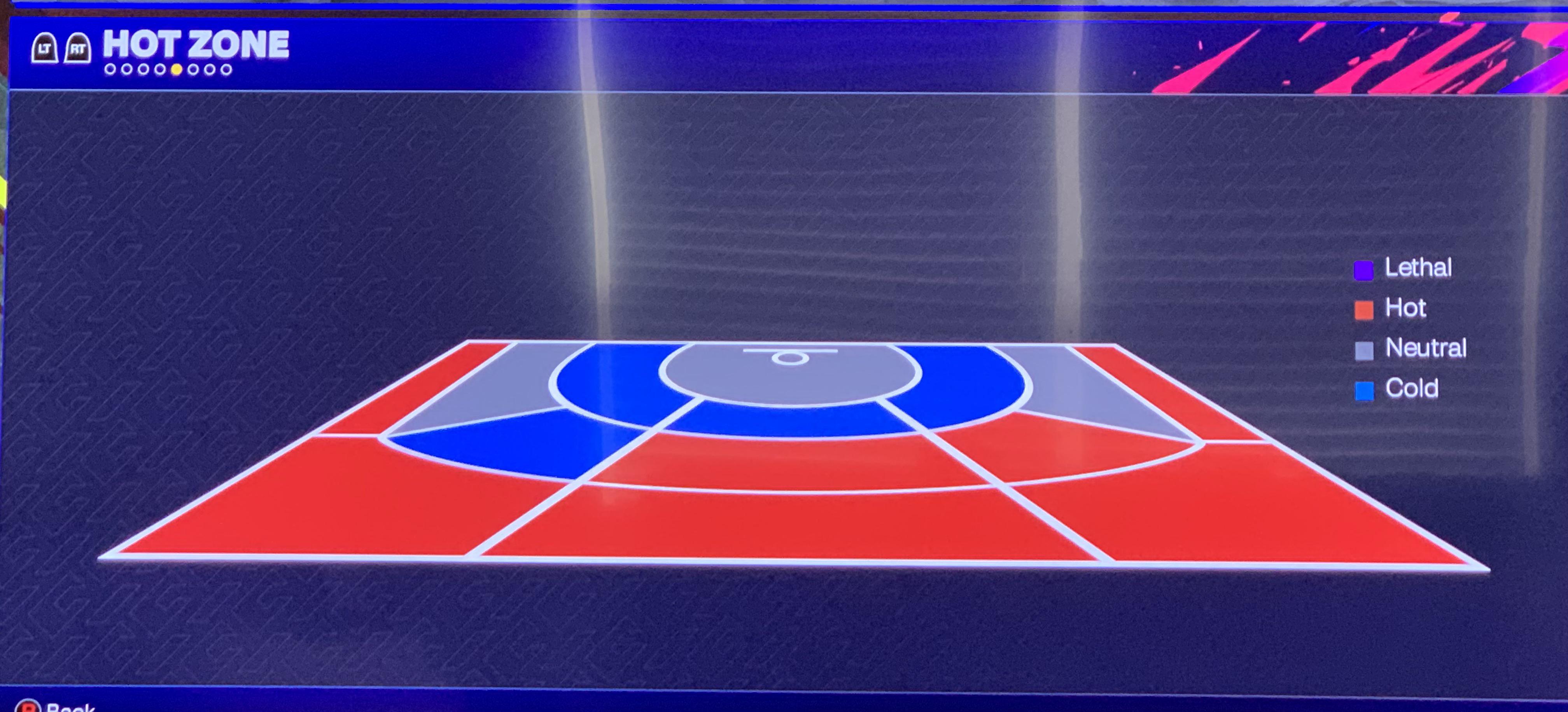 Trouble with inside hot zones | Scrolller