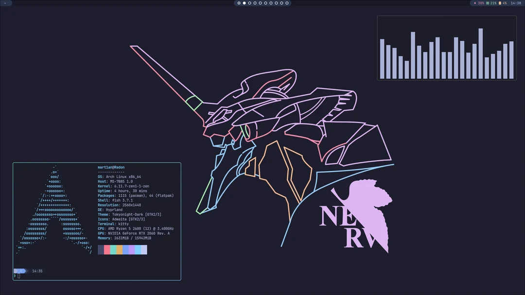 Evangelion linux desktop | Scrolller